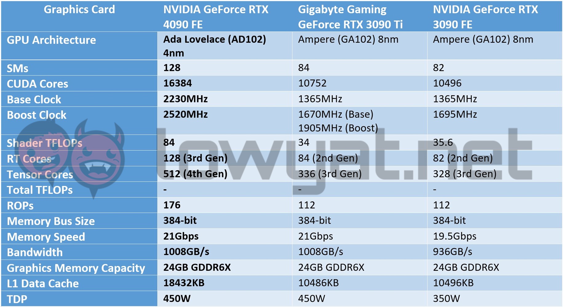 NVIDIA GeForce RTX 4090 Founders Edition Review Big In Size And On NVIDIA GeForce RTX 4090 Founders Edition Review Big In Size And On
