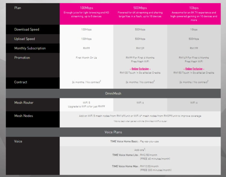TIME Internet 2Gbps Plan Confirmed Ahead Of Official Launch - Lowyat.NET