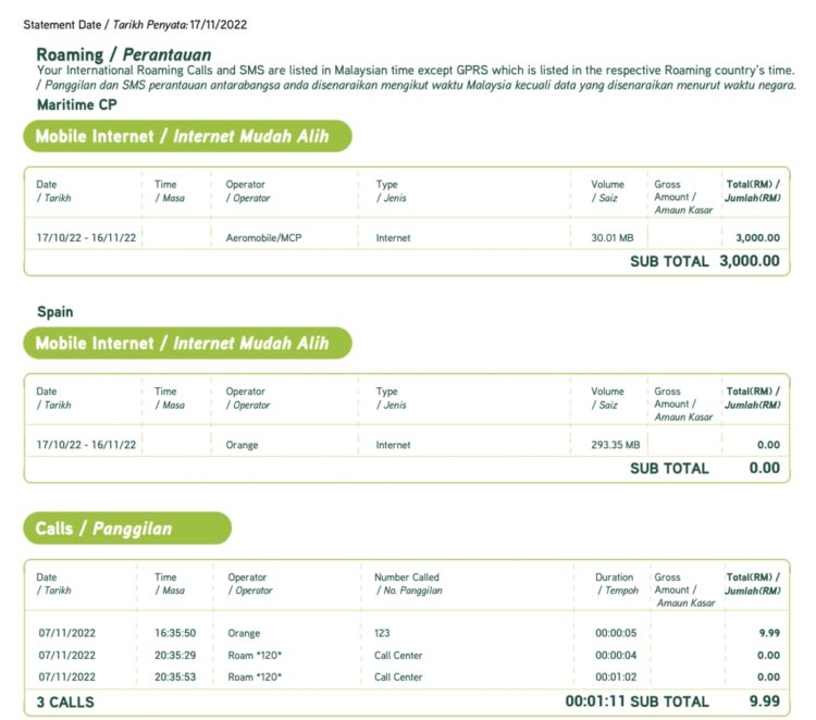 RM3,000 for 30MB of Data! Be Very Careful When Roaming In International ...