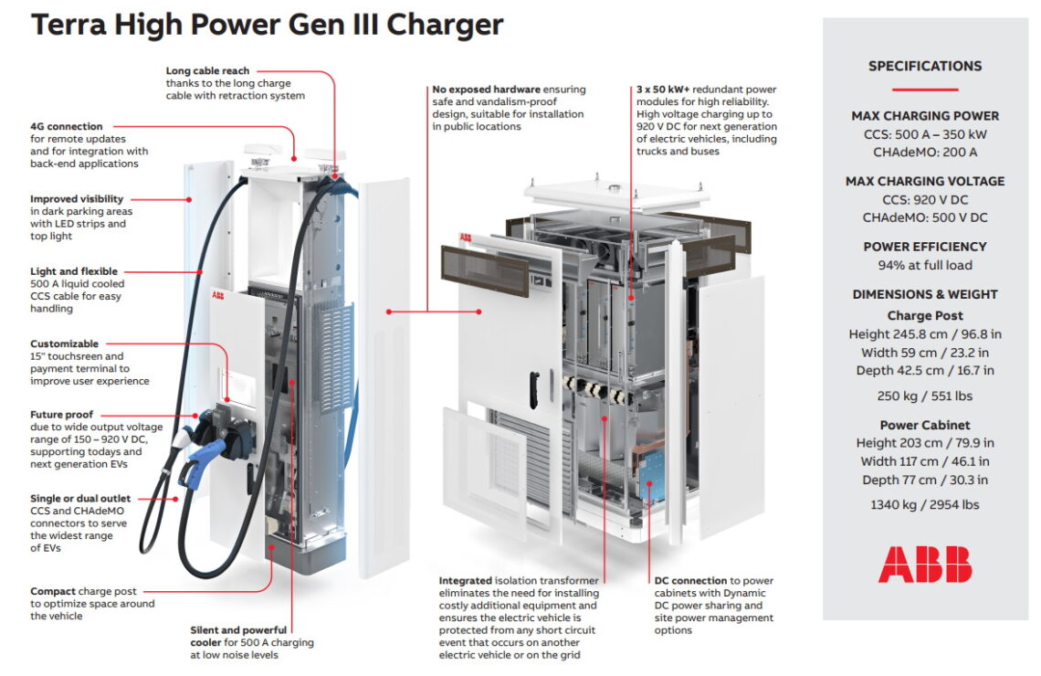 Here Is Your First Look At Gentari x JomCharge 350kW High Speed EV ...