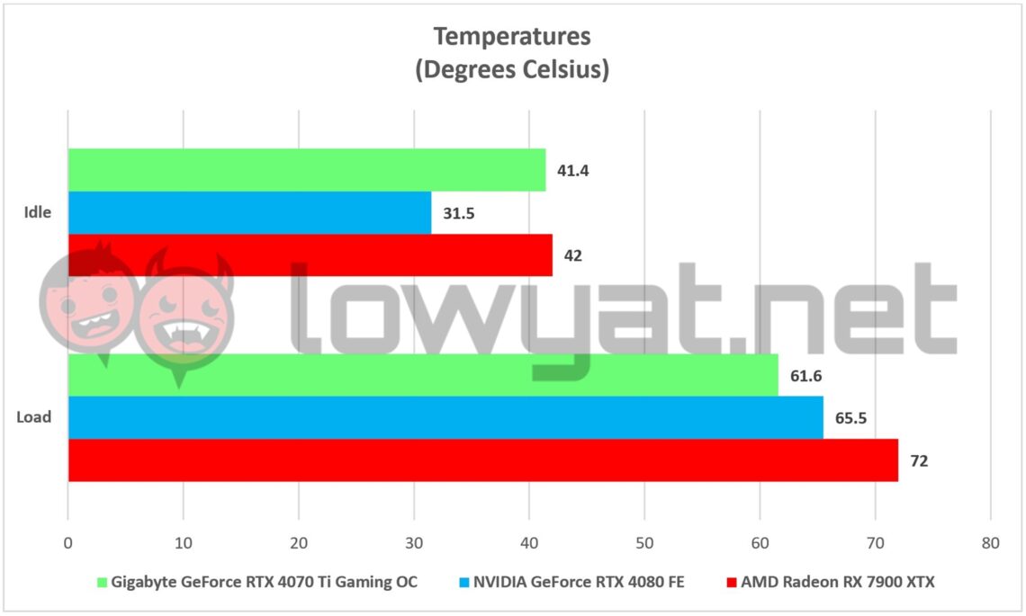 Gigabyte GeForce RTX 4070 Ti Gaming OC Review: Gaming At 1440p, And ...