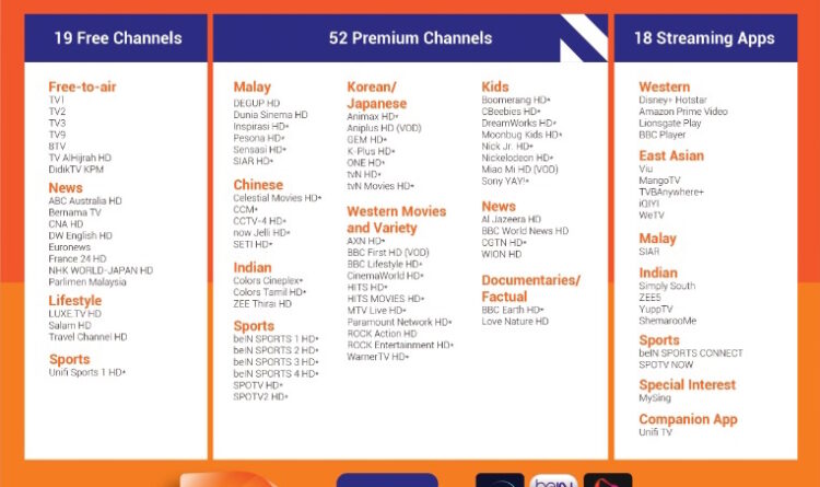 Unifi TV To Welcome beIN Sports 2, ONE, and Moonbug Kids This February ...