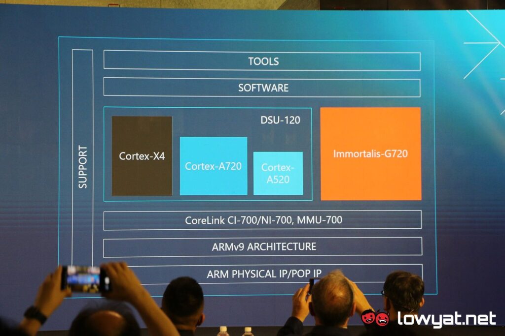 ARM Announces New Immortalis GPU For Mobile Devices - Lowyat.NET