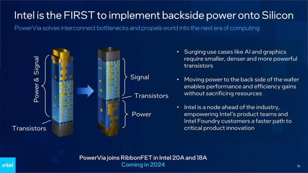 Intel Shows Off New PowerVia Technology; Arriving In 2024 - Lowyat.NET