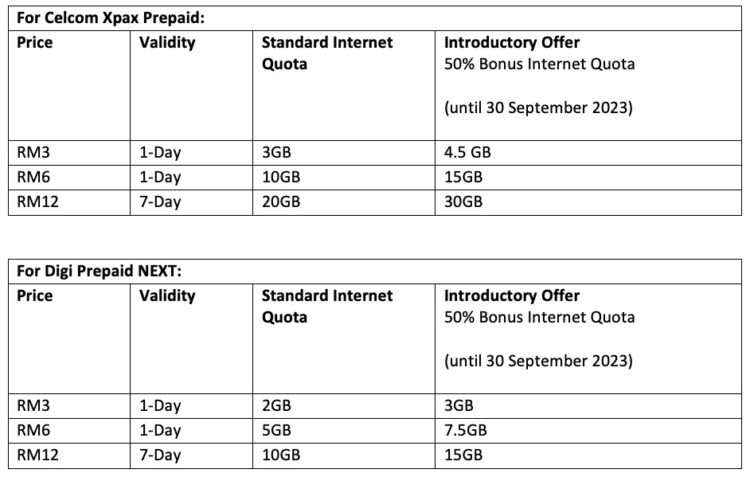 CelcomDigi Introduces 5G Boosters For Postpaid And Prepaid Users ...
