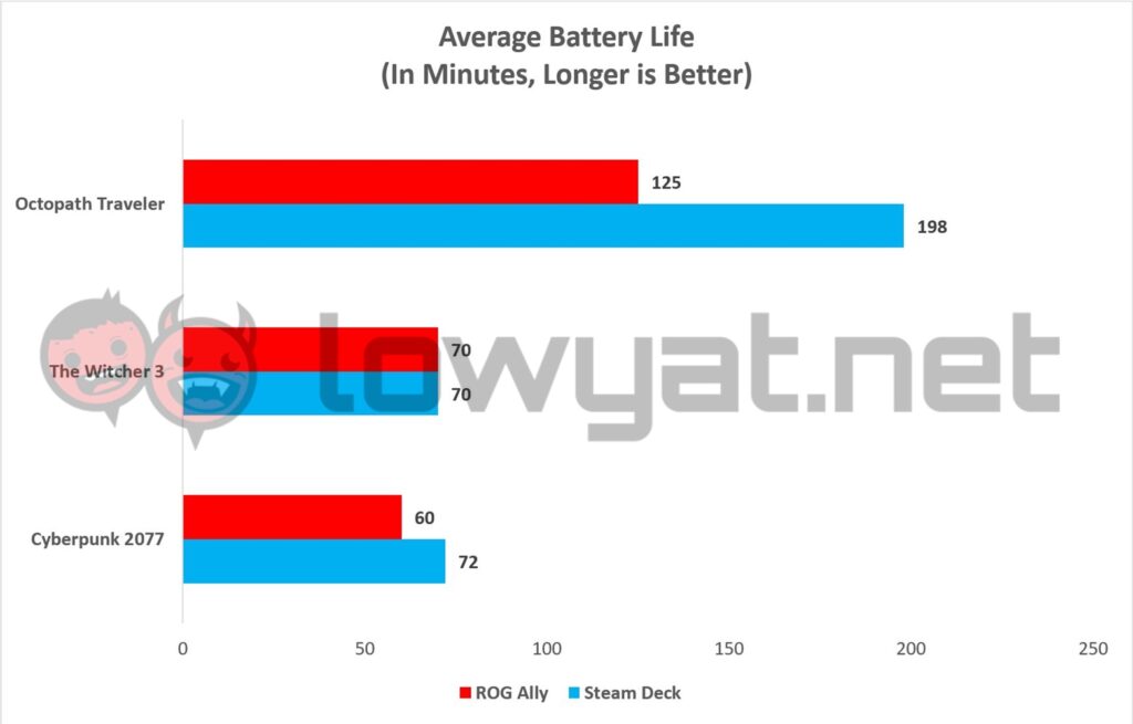 ASUS ROG Ally Review: Decent First Attempt At Handheld Gaming - Lowyat.NET