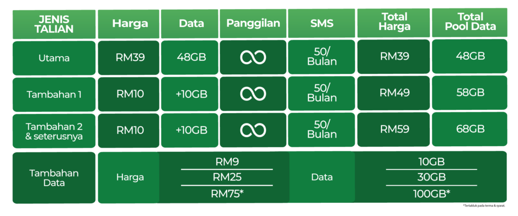 XOX Introduces ONEfamily Plan Starting From RM39 Per Month - Lowyat.NET