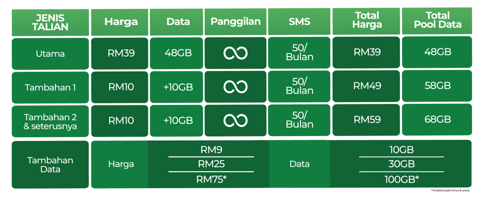 XOX Introduces ONEfamily Plan Starting From RM39 Per Month - Lowyat.NET