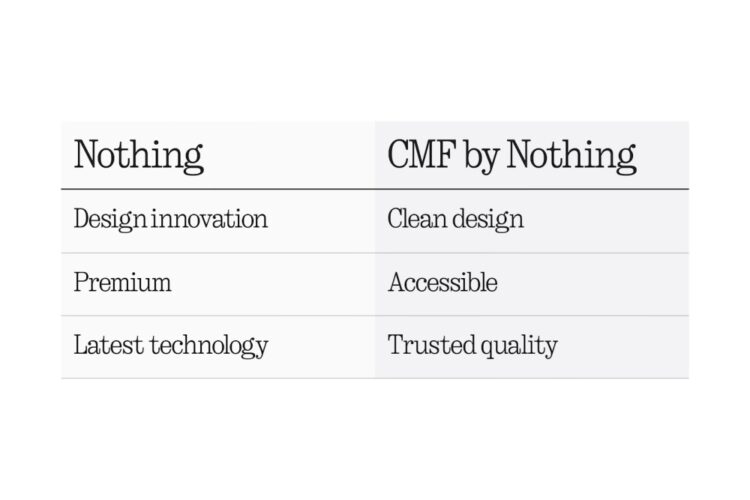 Nothing Announces CMF Sub-Brand, Which Is Making A Smartwatch - Lowyat.NET