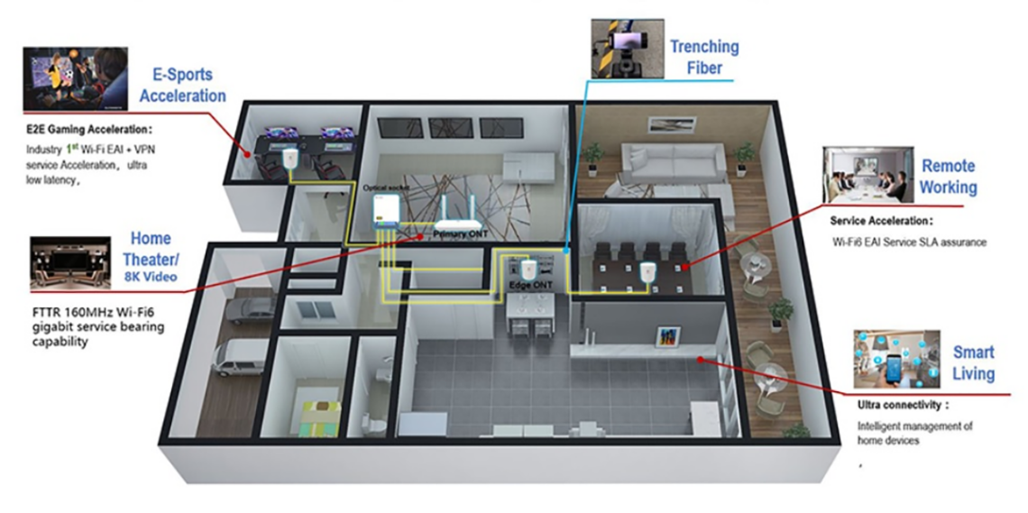 TIME Introduces New Gig Speed Home Package; Pre-Registration Available ...