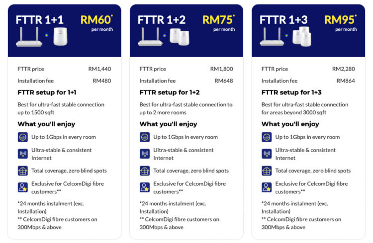 CelcomDigi Introduces Fibre-To-The-Room Add-On, Promises Coverage In ...