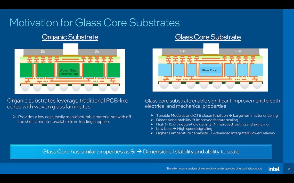 Intel Announces New Glass Core Substrate Technology For Future ...