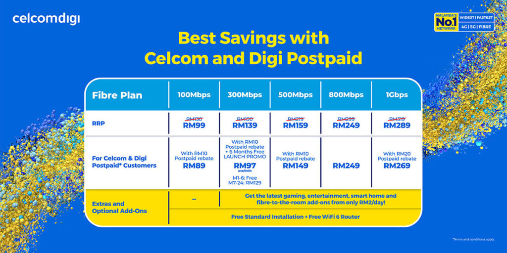 CelcomDigi Launches Enhanced Home Fibre Plans; Starts From RM99/Month ...