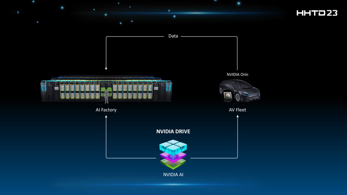 NVIDIA Partners Up With Foxconn To Build AI Factories - Lowyat.NET NVIDIA Partners Up With Foxconn To Build AI Factories - Lowyat.NET