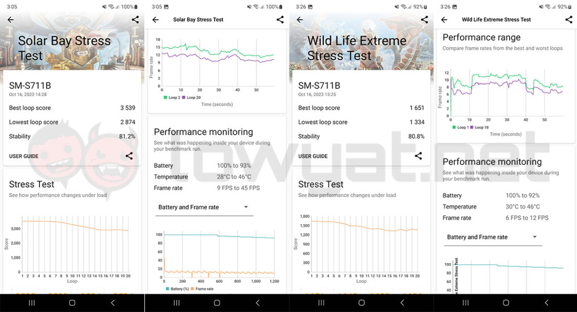 Samsung Galaxy S23 FE Review: Flagship On A Budget - Lowyat.NET