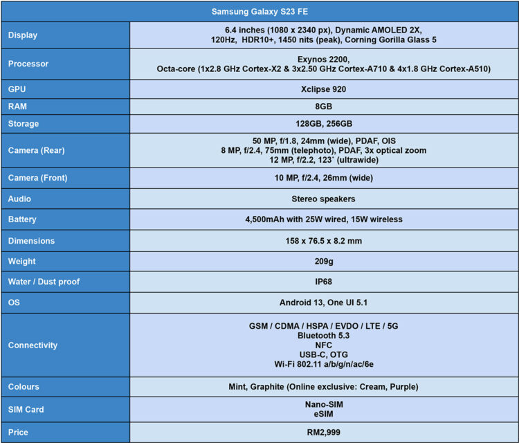 Samsung Galaxy S23 FE Review: Flagship On A Budget - Lowyat.NET