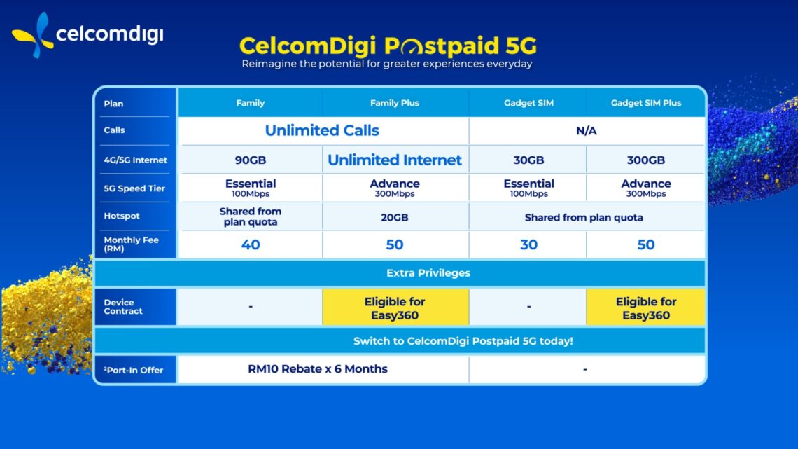 CelcomDigi Introduces New Unified 5G Postpaid Plans With Differing Speed Limits [UPDATED ...