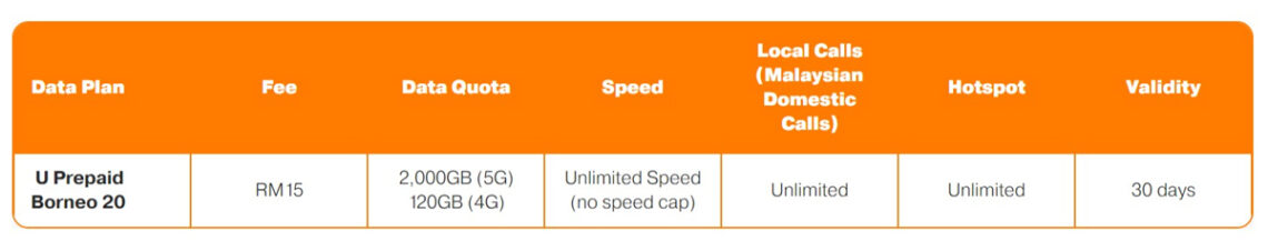U Mobile Introduces New U Postpaid And Prepaid Borneo Plans - Lowyat.NET