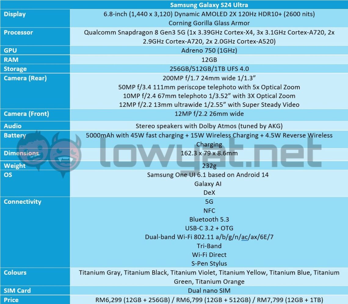 Samsung Galaxy S24 Ultra Review: Top-Spec Ultra With AI - Lowyat.NET
