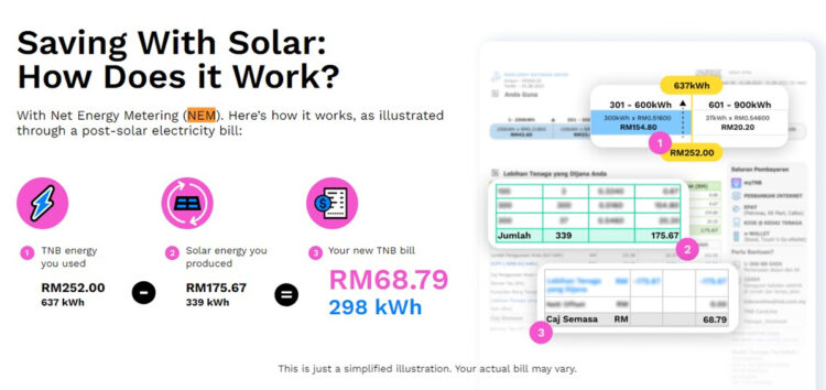 TIME Introduces Emit Solar, Its All-In-One Solar Solution Service For ...