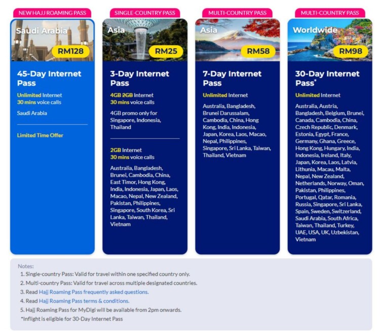 CelcomDigi Introduces New Hajj Roaming Pass; Priced At RM128 - Lowyat.NET