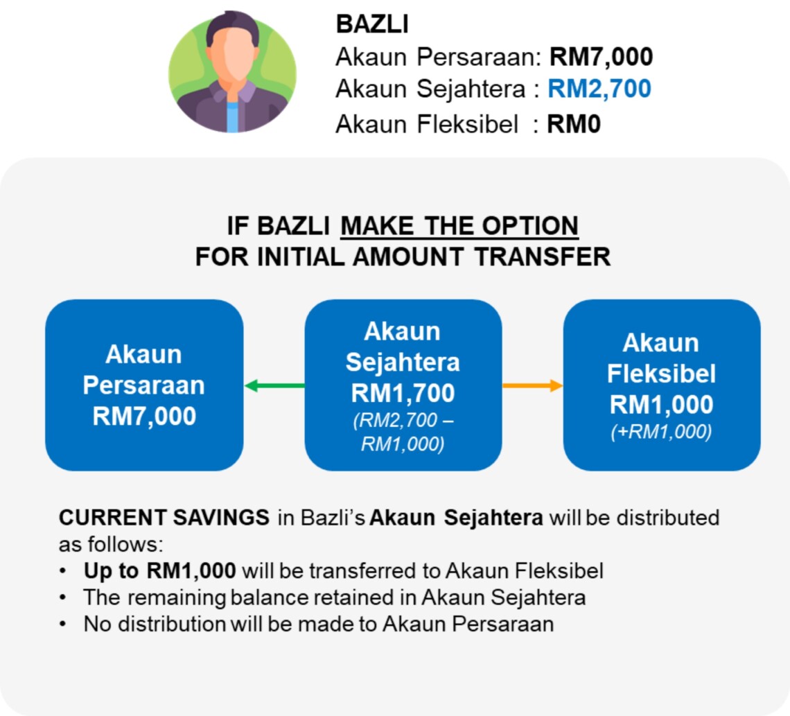 EPF Account 3 Now Official; Here's What You Need To Know - Lowyat.NET