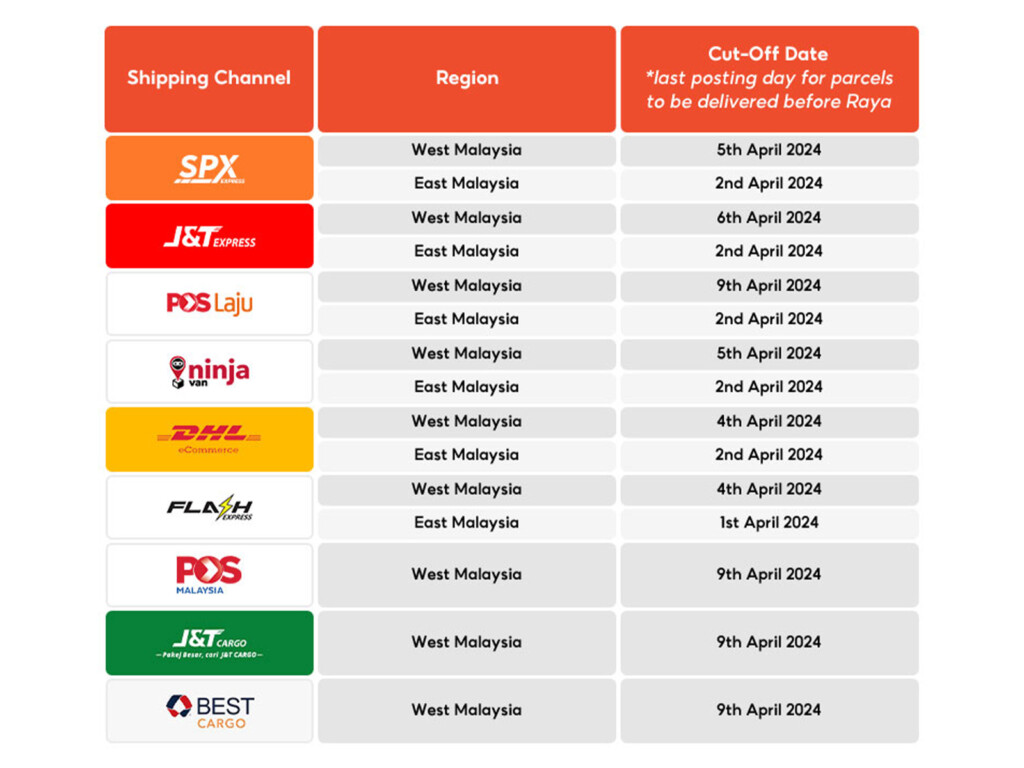 Shopee Announces Cut-Off Dates For Raya Shopping [UPDATED] - Lowyat.NET