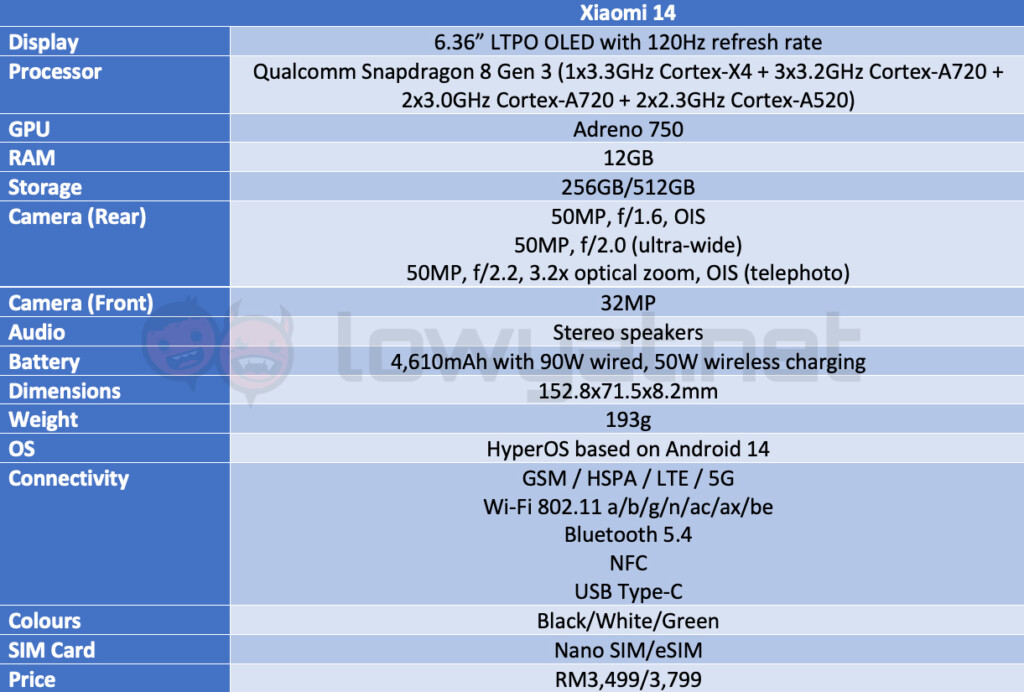 Xiaomi 14 Review: Creamy Leica Goodness - Lowyat.NET