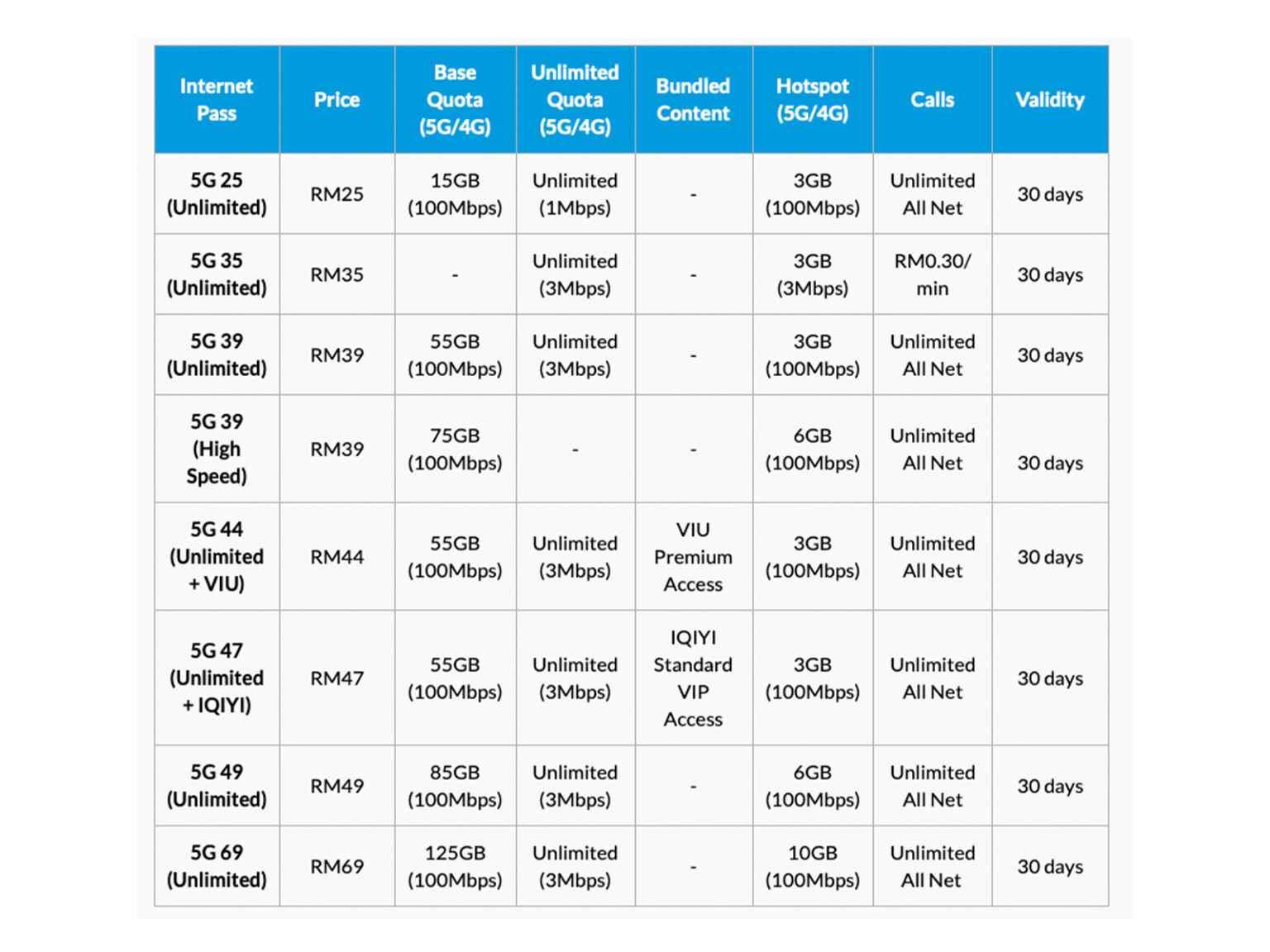 CelcomDigi To Possibly Launch Several New 5G Prepaid Plans [UPDATED] - Lowyat.NET