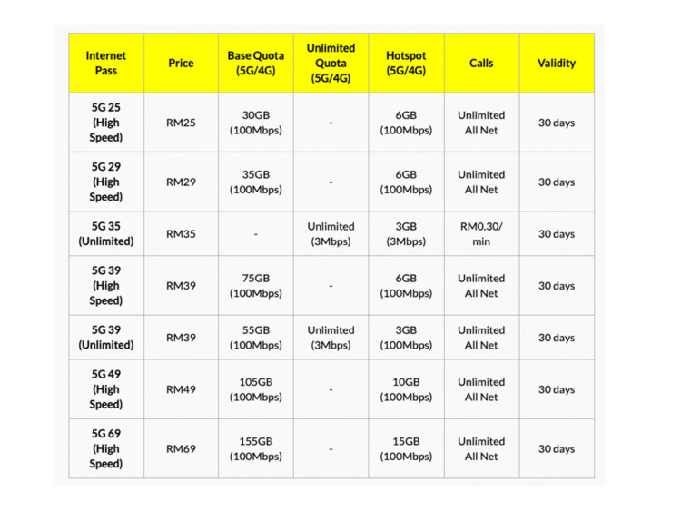 CelcomDigi To Possibly Launch Several New 5G Prepaid Plans [UPDATED] - Lowyat.NET