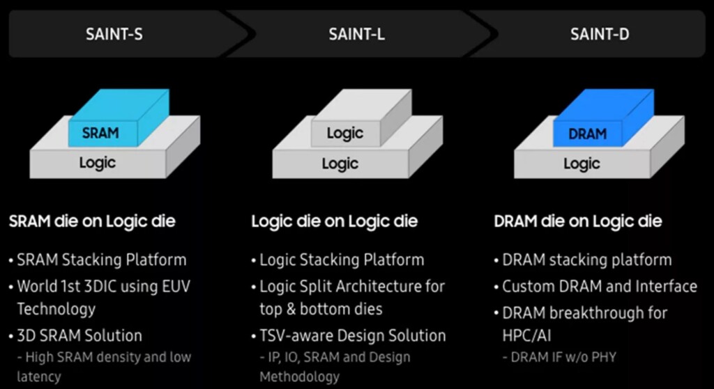 Samsung To Launch 3D Stacked HBM Memory By 2025 - Lowyat.NET