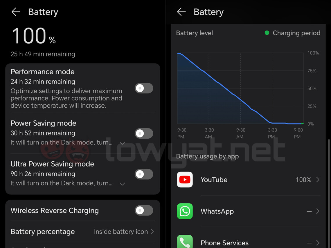 HONOR 200 Pro Review: Nearly A Flagship - Lowyat.NET