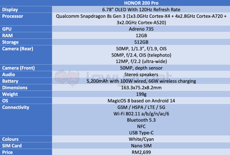 HONOR 200 Pro Review: Nearly A Flagship - Lowyat.NET