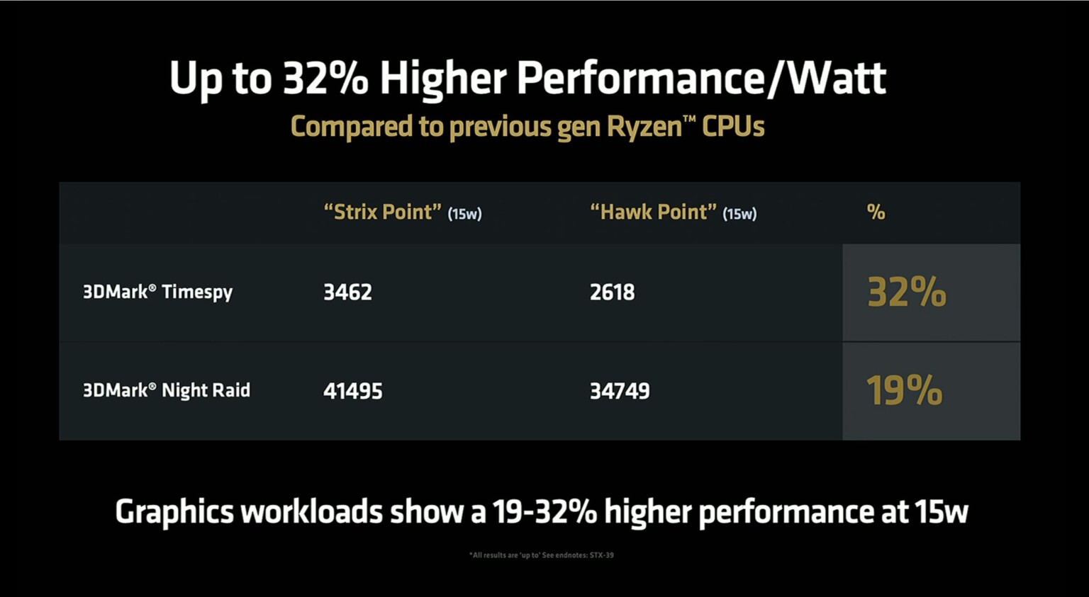 AMD Tech Day 2024: Here's The Breakdown - Lowyat.NET
