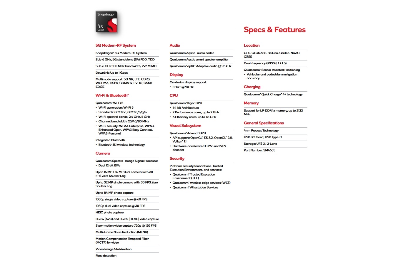 Qualcomm Snapdragon 4s Gen 2 Launches; First Devices To Appear By End ...