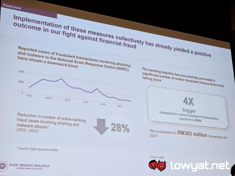BNM Launches New National Fraud Portal, New Anti-Scam Initiatives ...