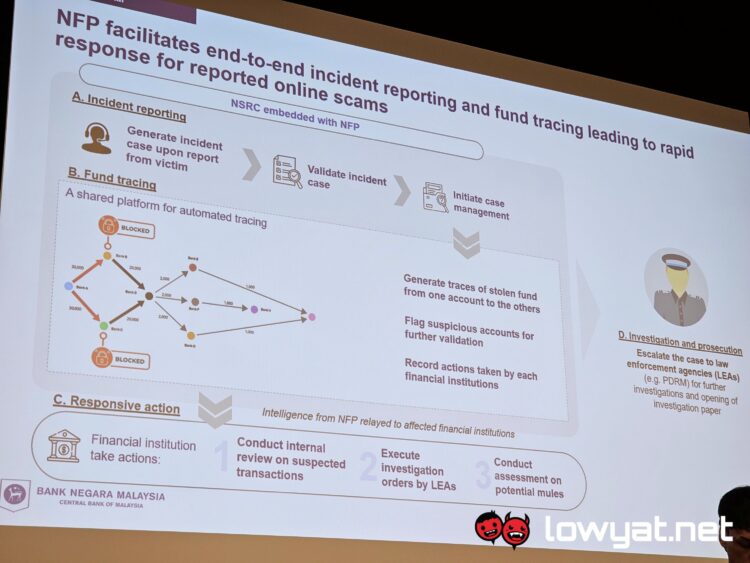 BNM Launches New National Fraud Portal, New Anti-Scam Initiatives ...