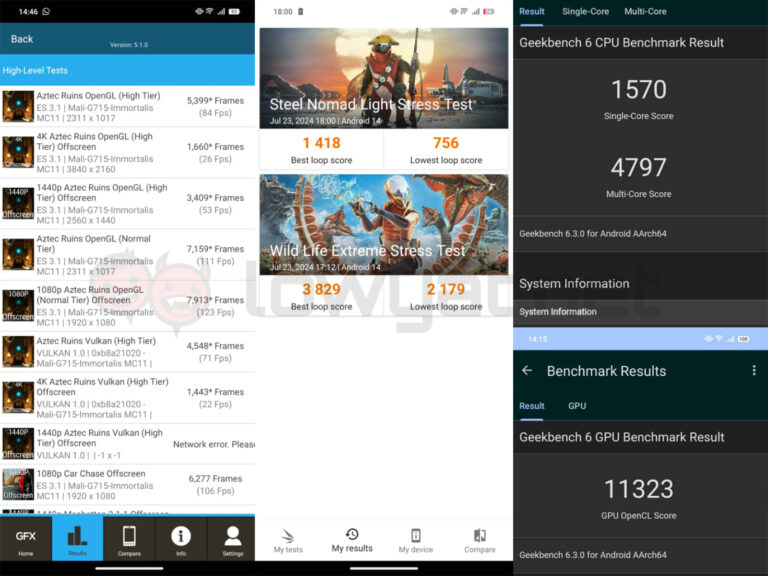 vivo V40 Pro Review: Next-Level Portraits - Lowyat.NET