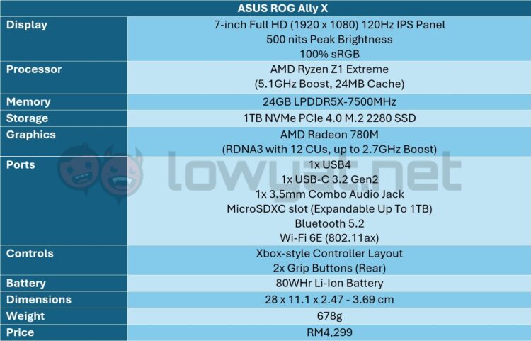 ASUS ROG Ally X Review: What The Original Should've Been - Lowyat.NET