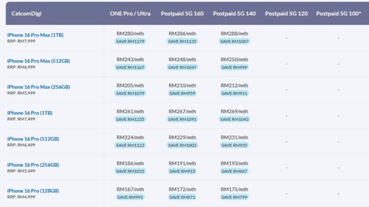 Telcos Reveal Their iPhone 16 Pre-Order Offerings - Lowyat.NET