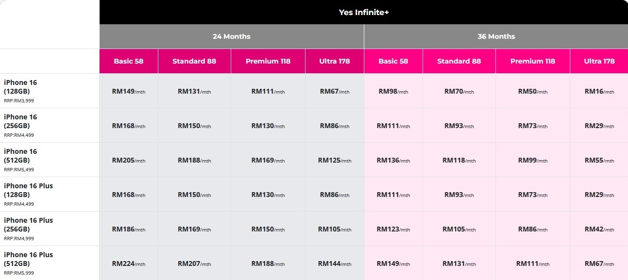Telcos Reveal Their iPhone 16 Pre-Order Offerings - Lowyat.NET