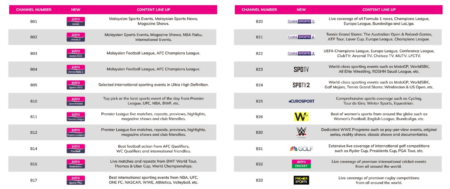 Astro Sports Channels Get New Names, Channel Numbers Starting 17 ...