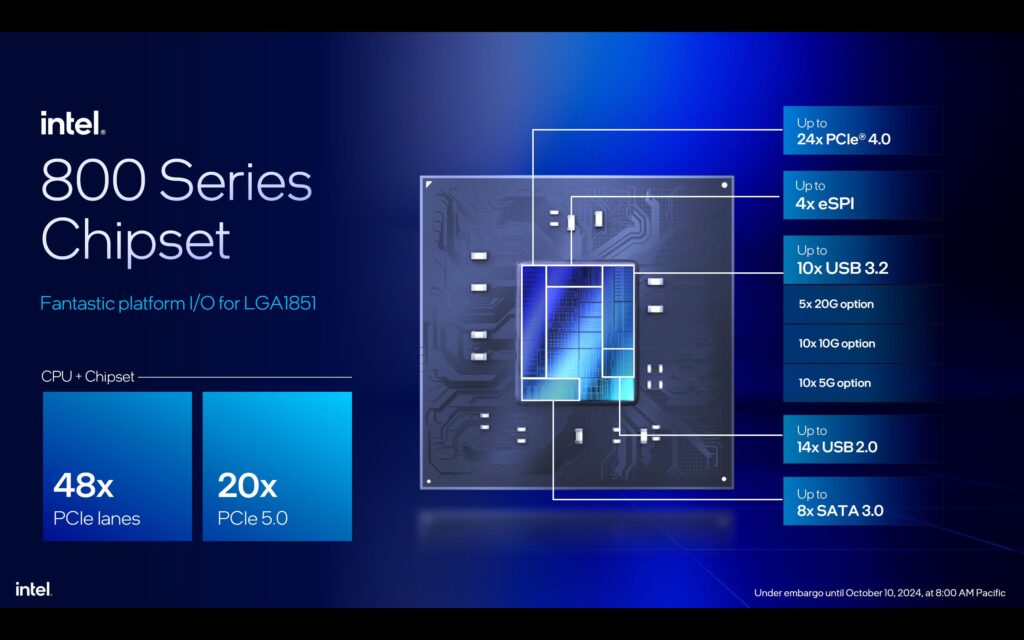 Intel Arrow Lake Core Ultra 200S Now Official; Starts From US$294 - Lowyat.NET