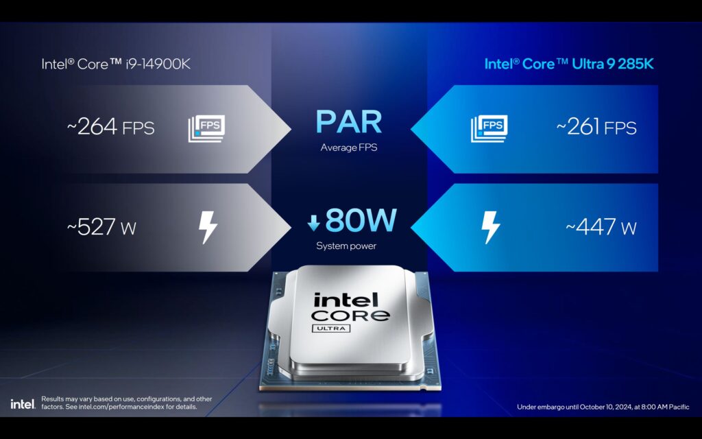 Intel Arrow Lake Core Ultra 200S Now Official; Starts From US$294 - Lowyat.NET