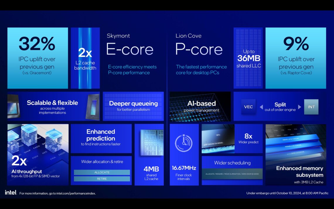 Intel Arrow Lake Core Ultra 200S Now Official; Starts From US$294 - Lowyat.NET