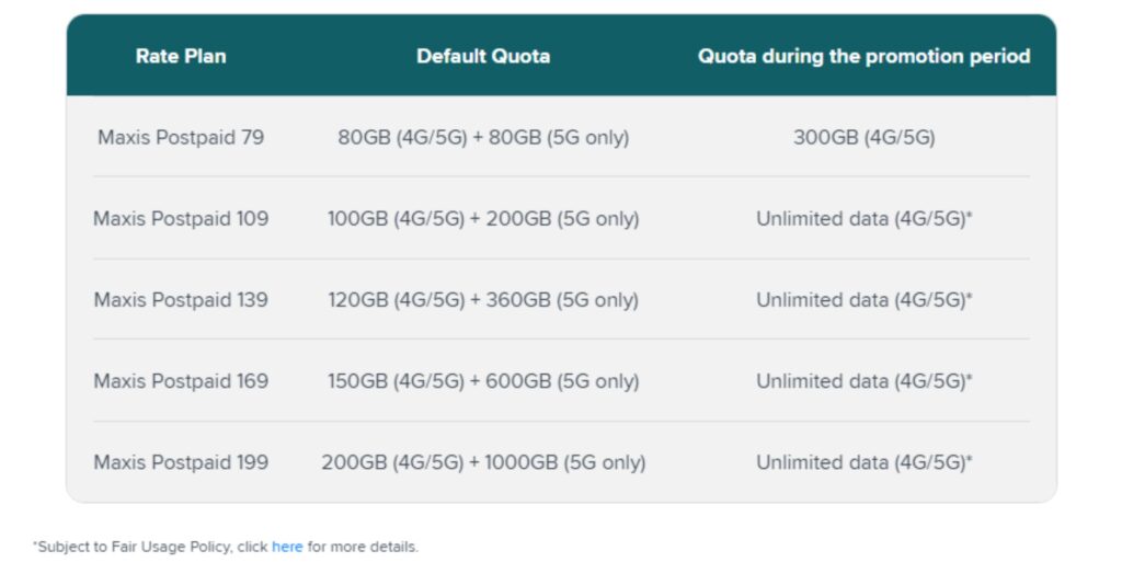 Maxis Offering Free, Limited-Time Permanent Quota Upgrade For Select ...