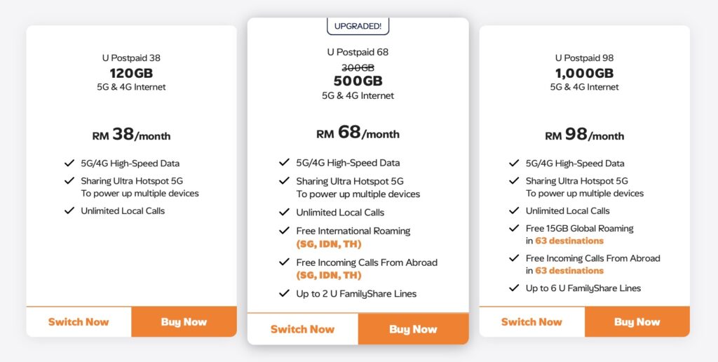 U Mobile Upgrades U Postpaid 68 Quota To 500GB - Lowyat.NET