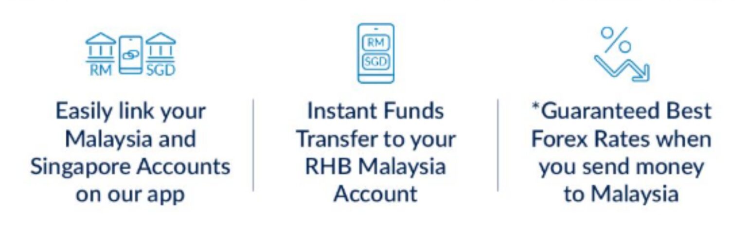 Make Your Transfers More Rewarding With RHB’s Singapore-Malaysia ...