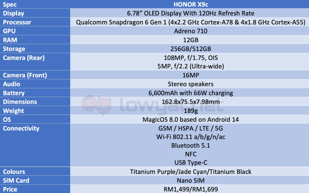 HONOR X9c Review: Meant To Last - Lowyat.NET