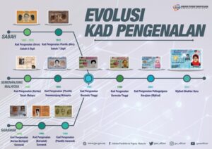 Malaysia To Introduce Next-Gen MyKad With Enhanced Security Features - Lowyat.NET